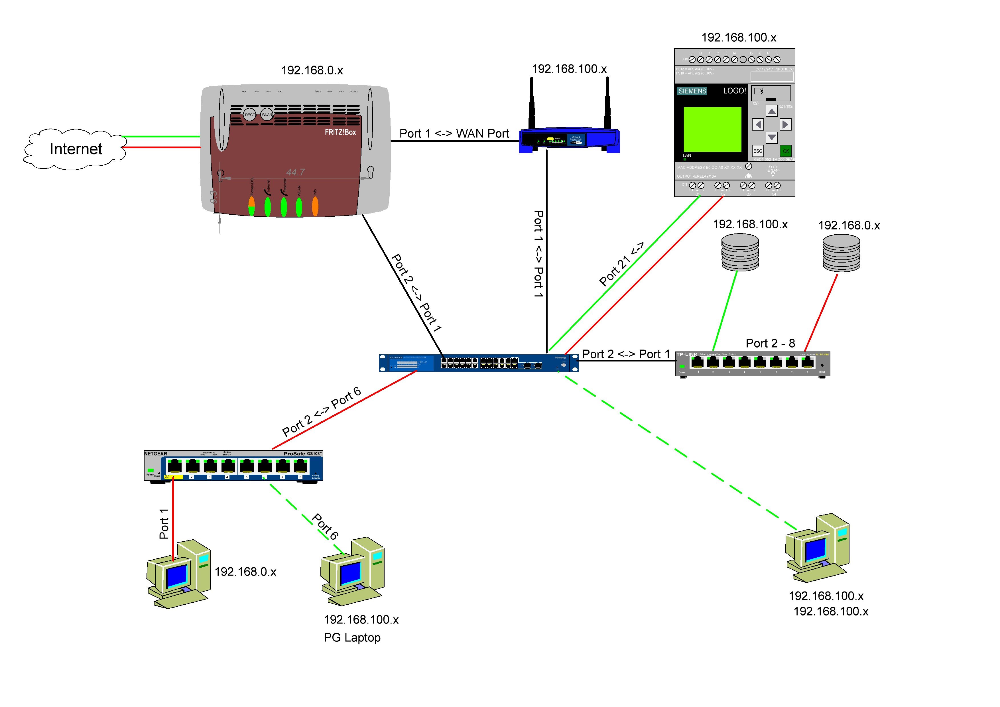 Adresa IP, ce înseamă? Informatică • StoreDay România